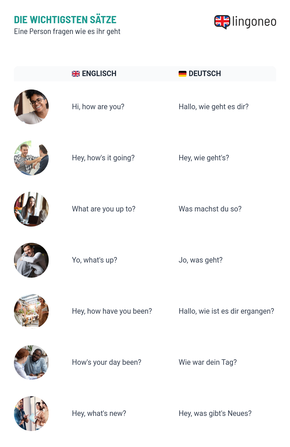 I'm great. - Mir geht es großartig. - Phrasebook - Englisch lernen mit ...